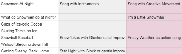 Musical Storytelling with Children's Literature - Music ConstructED